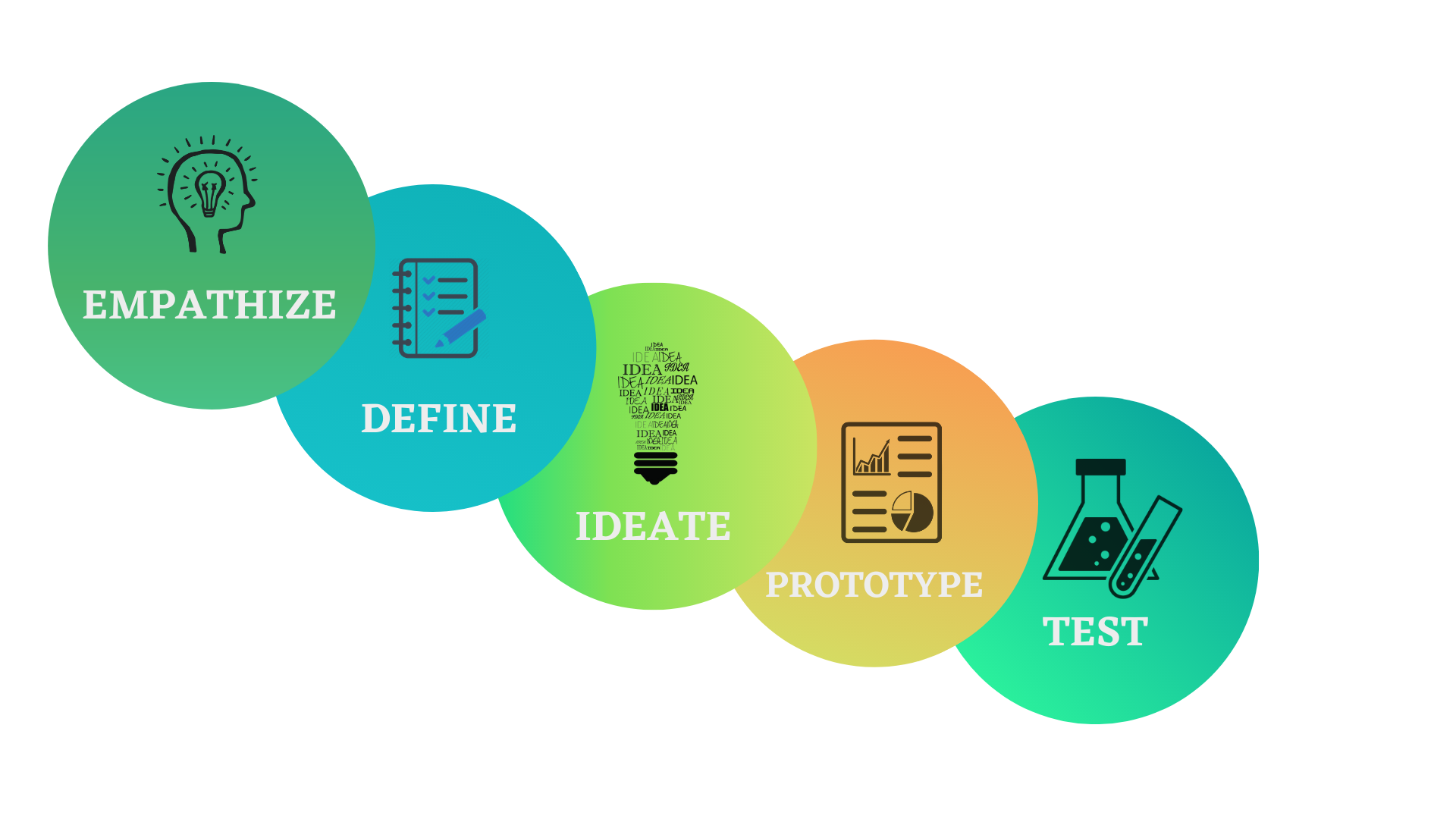 Berinovasi dengan Design Thinking - El Samara Coworking Space Solo