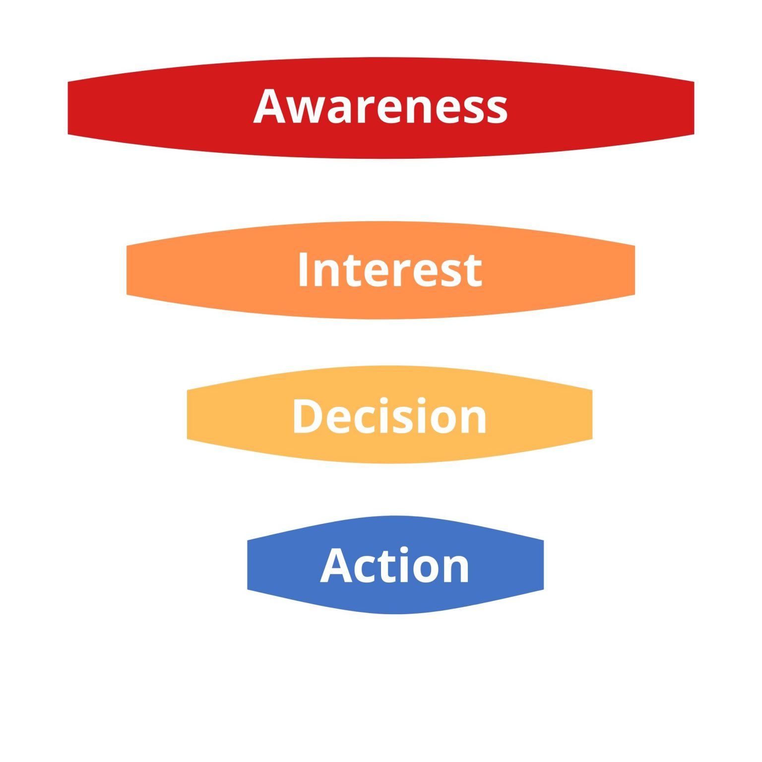 Strategi Funneling Untuk Digital Marketing - El Samara Coworking Space