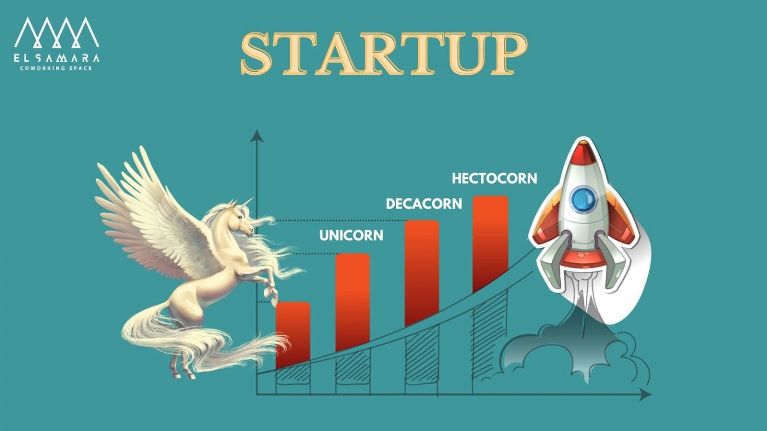 Perbedaan Unicorn Decacorn Hectocorn - El Samara Coworking Space
