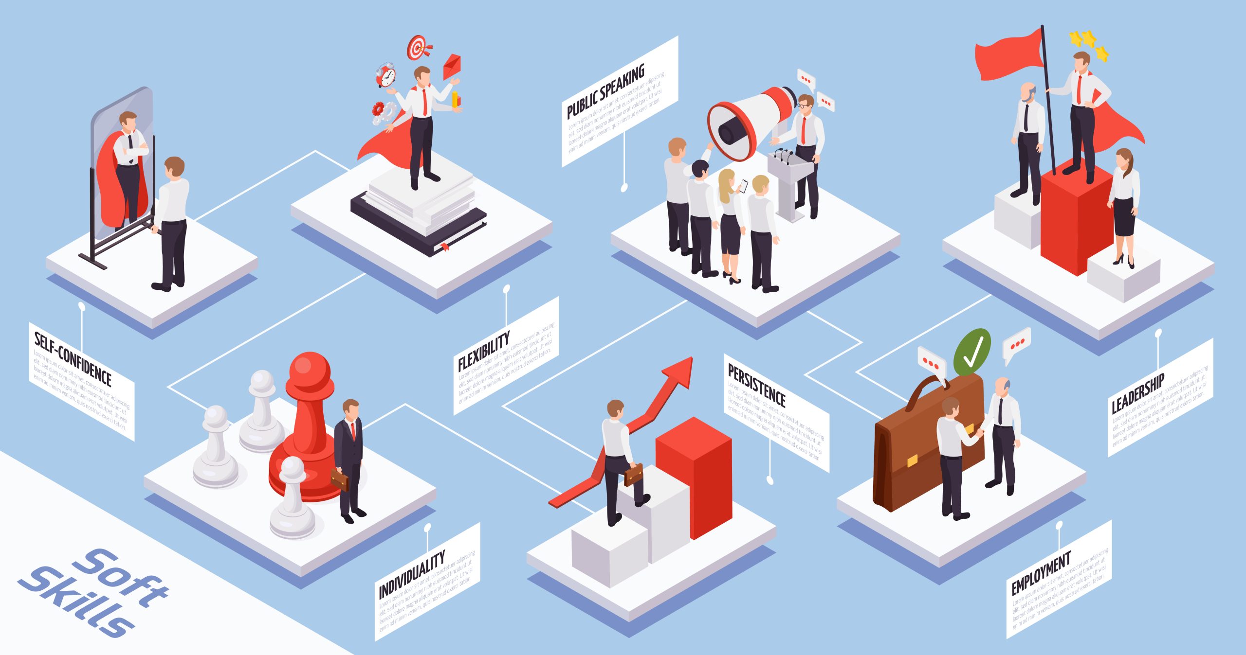 Soft Skill apa yang wajib dikuasai di Umur 20an?