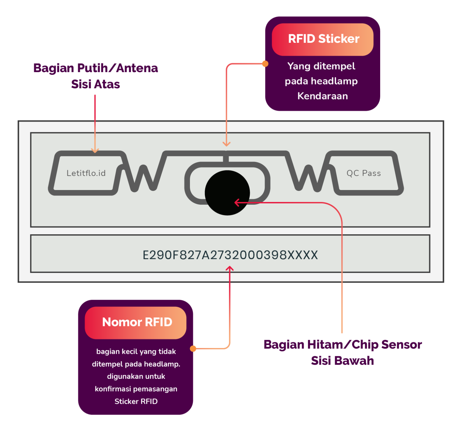 FLO, APA ITU ? INI DIA PENJELASANNYA - El Samara